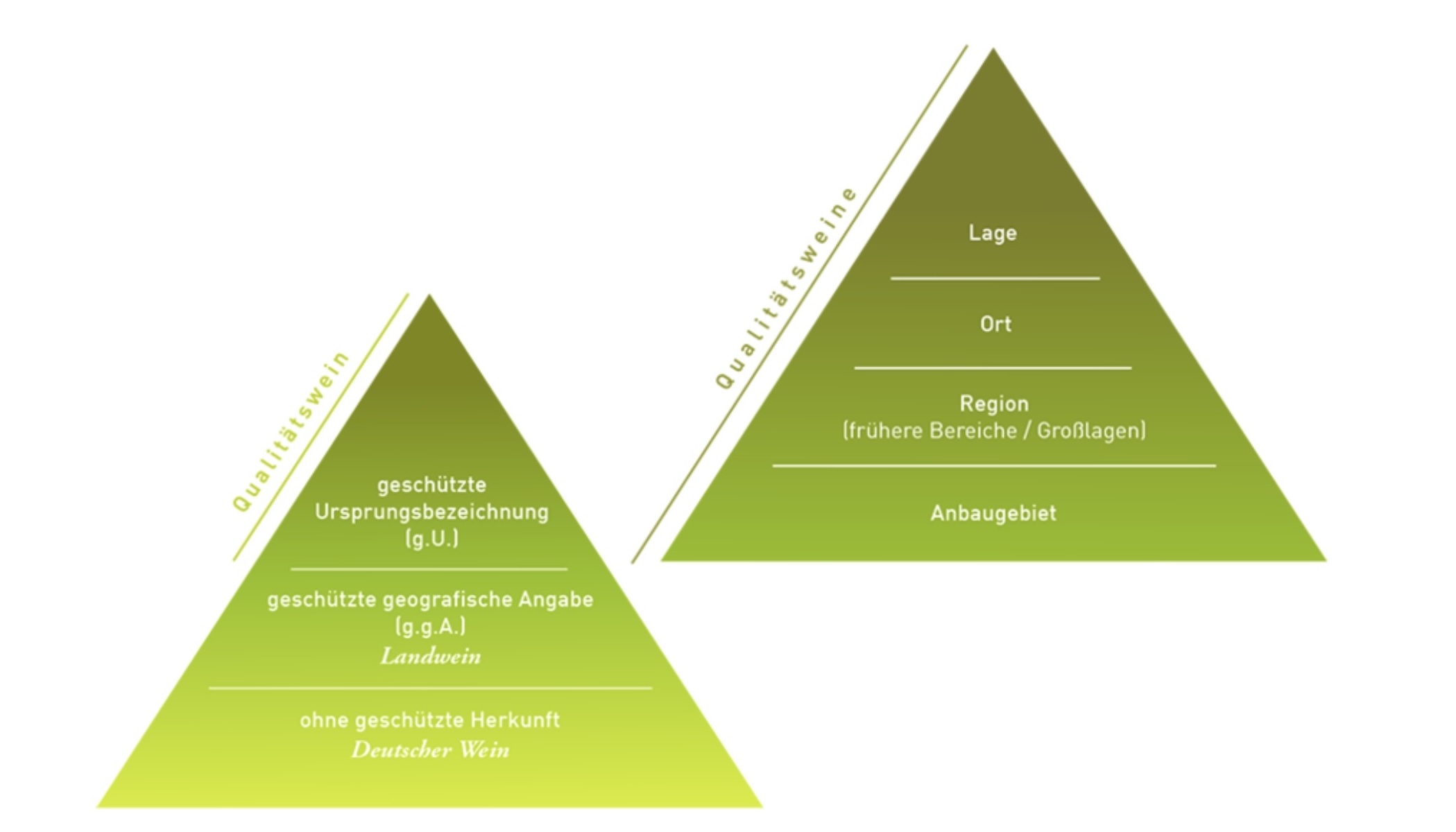 The end of the Grosslage | Jancis Robinson