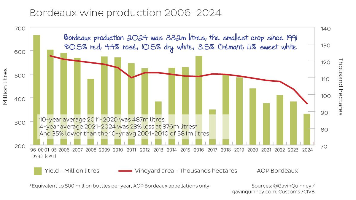 Bordeaux 2024 weather and crop report | Jancis Robinson